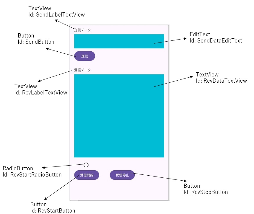 ConstraintLayoutの時に全画面をスクロールする方法(Android Studio kotlin) | 電子工作と制御ソフト