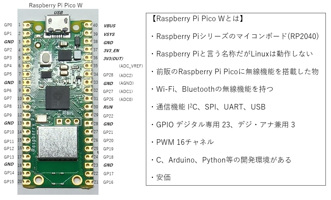 Arduino IDEでRaspberry Pi Pico Wのプログラムを作成するための手順 | 電子工作と制御ソフト