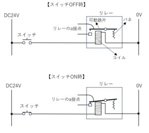 OpenPLC Editorで作成したプログラムをRaspberry Pi Pico Wで動作させる実験 | 電子工作と制御ソフト