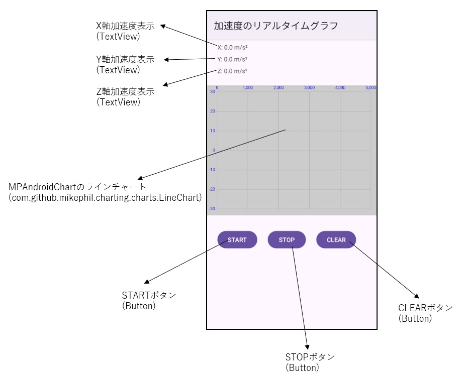 MPAndroidChartを使用してストレージオシロスコープの様なリアルタイム更新ラインチャートを作る(Android Studio ...