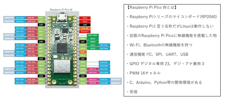 OpenPLC Editorで作成したプログラムをRaspberry Pi Pico Wで動作させる実験 | 電子工作と制御ソフト
